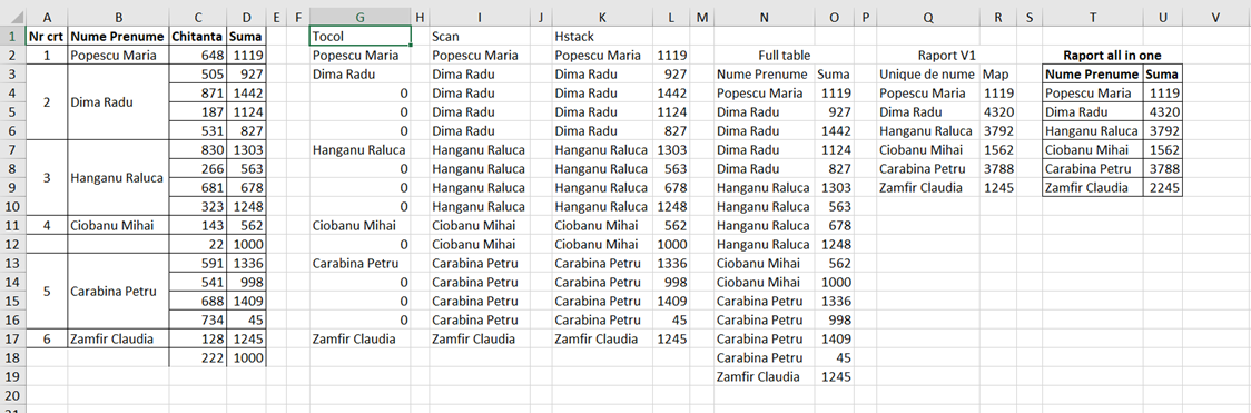 Calcule cu funcții dinamice pe tabele merged în #Excel – Valy Greavu ...